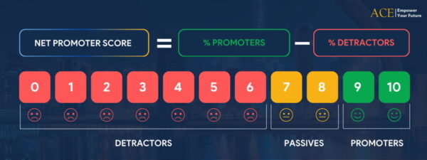 Net Promoter Score là gì? Cách phân tích hành trình trải nghiệm khách ...