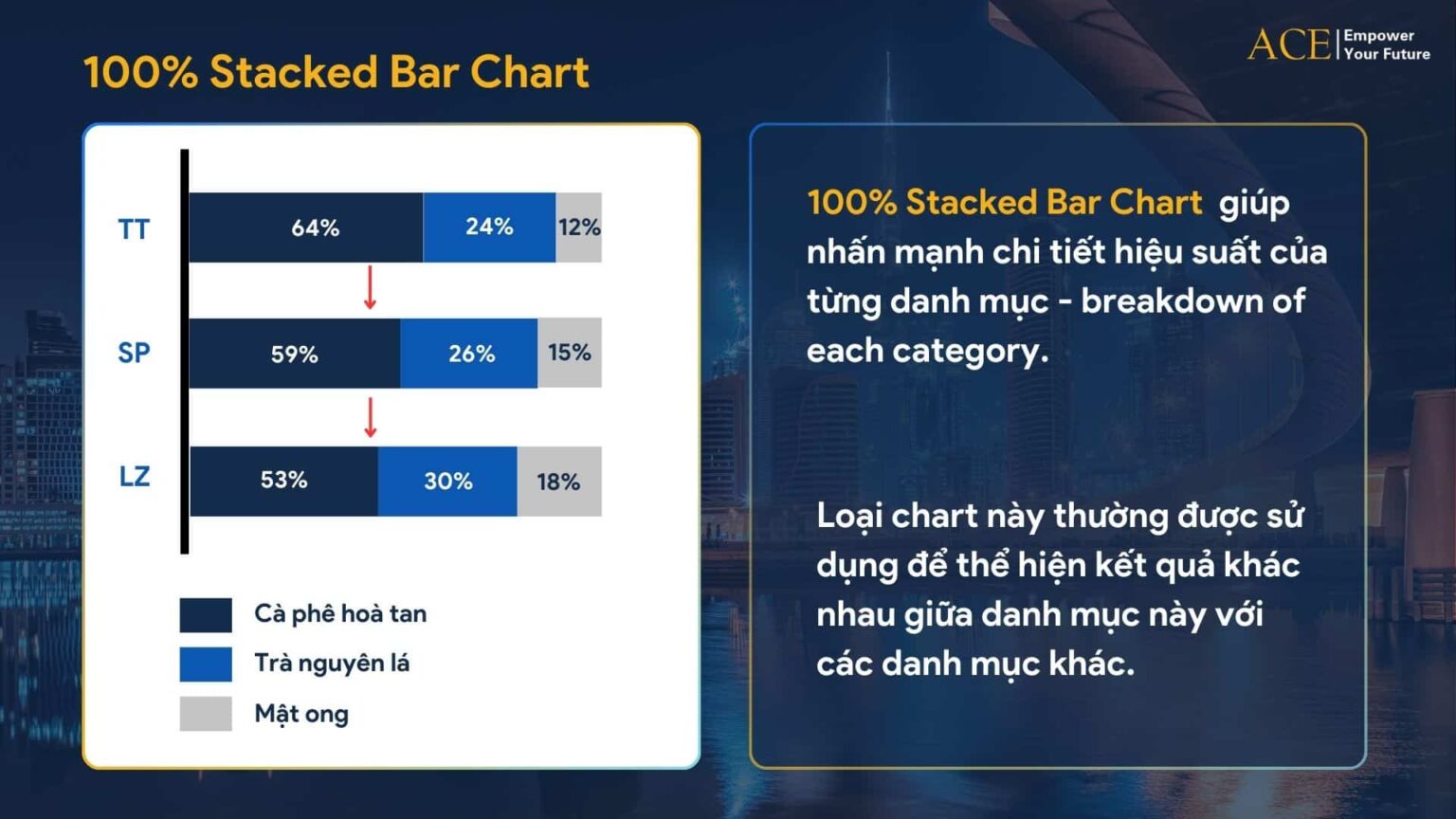 Biểu đồ thanh ngang (Bar chart) - 7 bí quyết sử dụng hiệu quả - ACE Academy