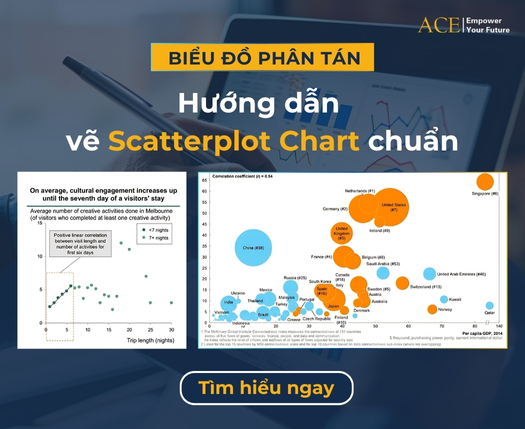 Biểu đồ phân tán là gì? Cách vẽ Scatter Chart trong Excel