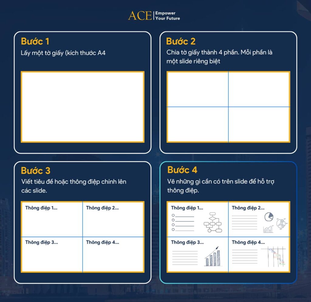 Slide Deck và cách viết Action Titles theo McKinsey Slide Deck