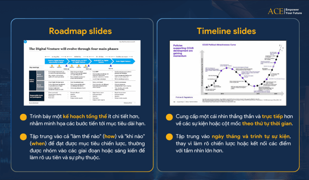 Timeline slide là gì? Làm timeline slide chuẩn McKinsey Slide Deck