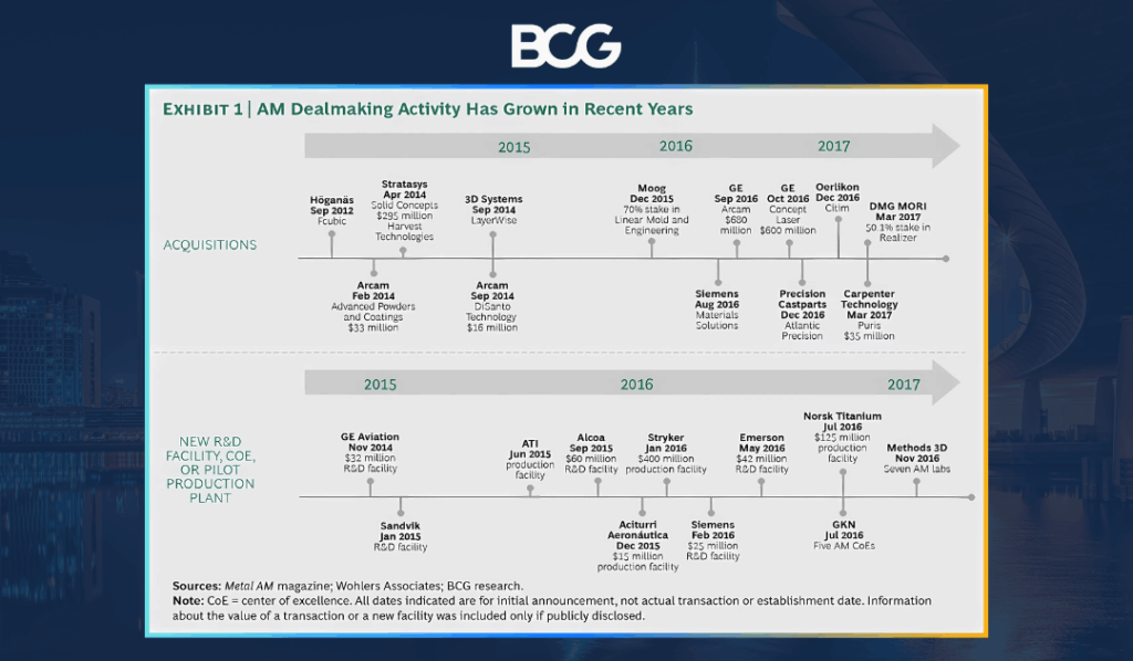 Timeline slide là gì? Làm timeline slide chuẩn McKinsey Slide Deck