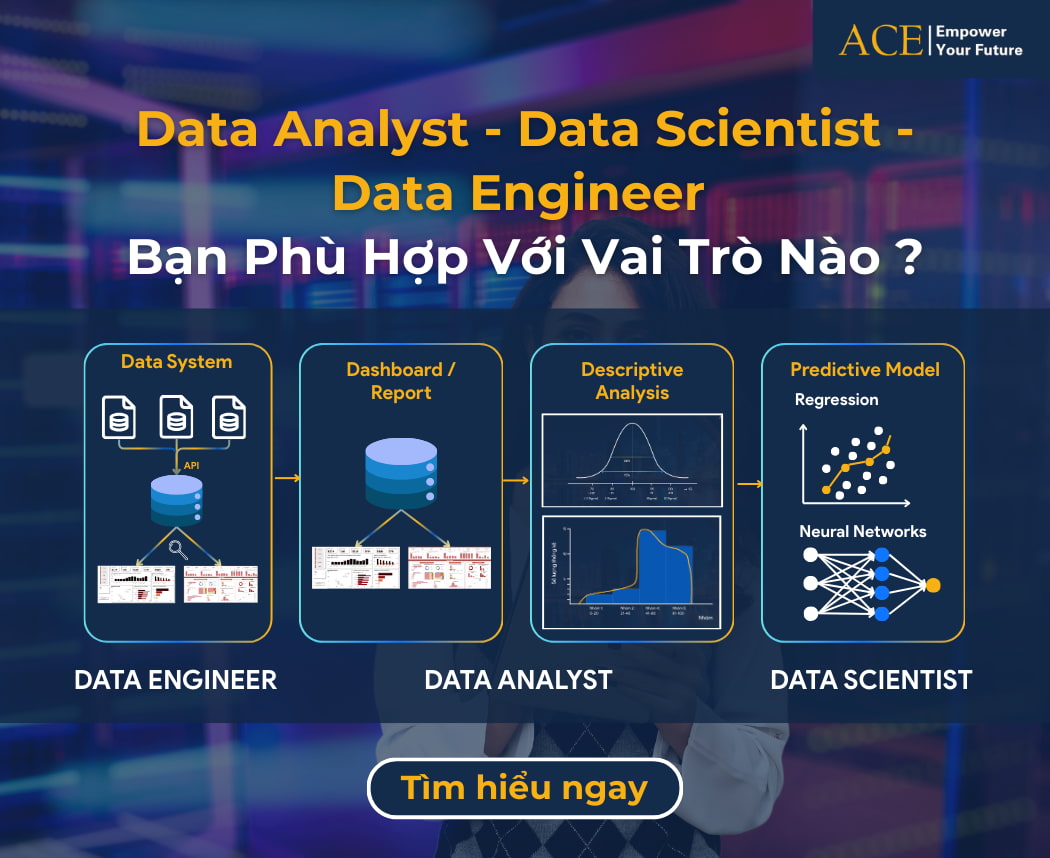 Data Analyst, Data Scientist, Data Engineer: Nghề Nào Cho Bạn?