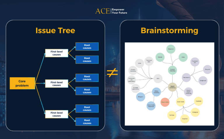 Cây vấn đề (Issue Tree) là gì? Cách áp dụng trong Business Case