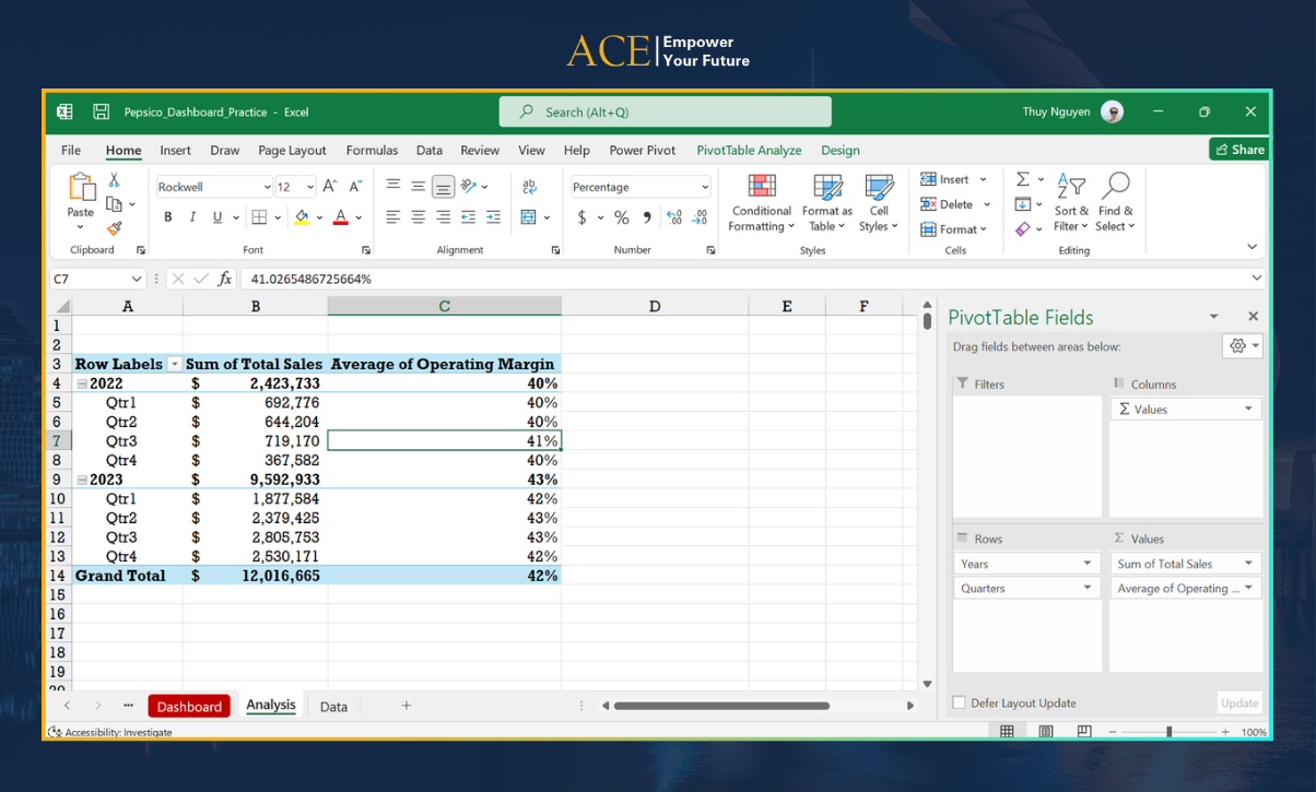 Tạo Dashboard trong Excel bằng Pivot Table chuyên nghiệp - ACE Academy