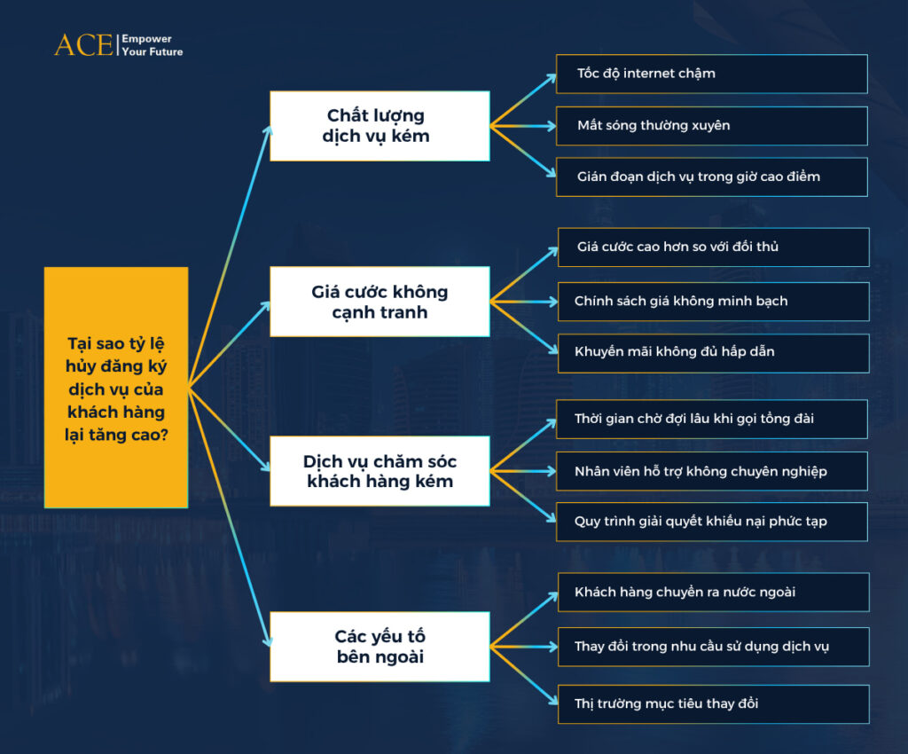 Cây vấn đề (Issue Tree) là gì? Cách áp dụng trong Business Case