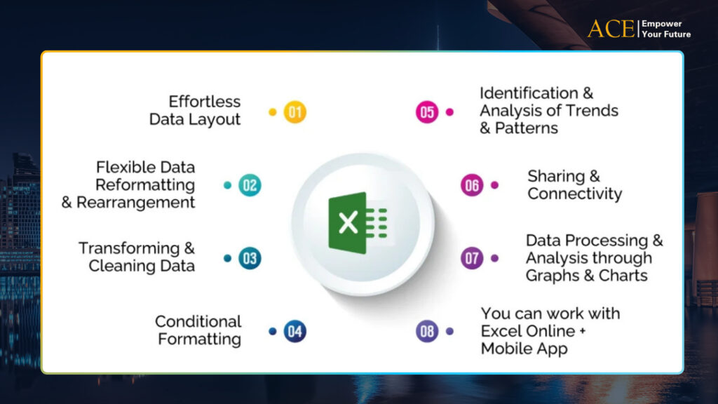 Top 11 công cụ phân tích dữ liệu (Data Analytics Tools) phổ biến