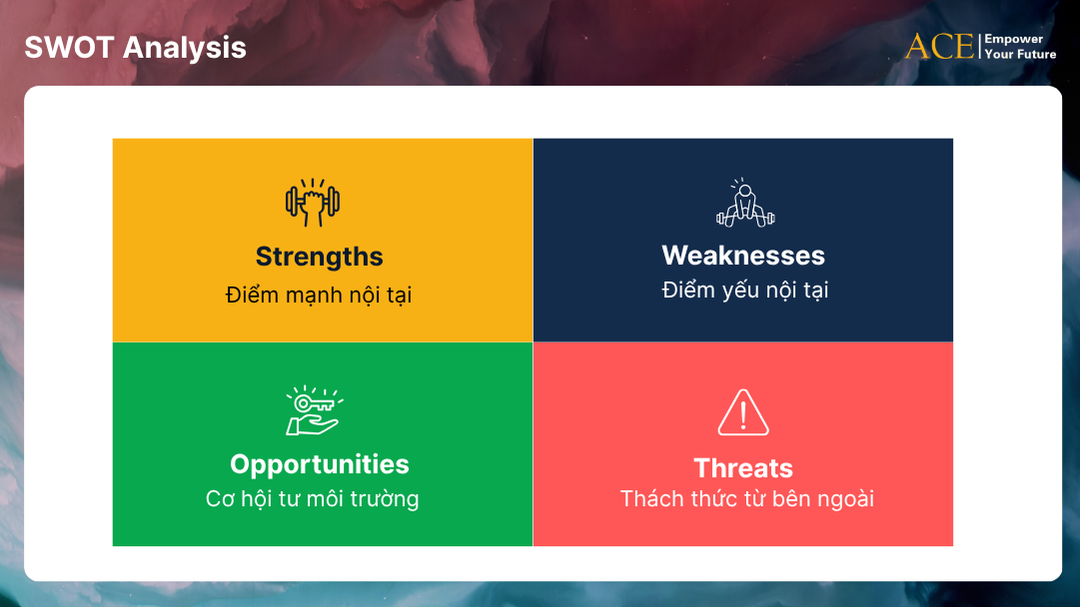 Mô hình SWOT là gì? Cách phân tích SWOT và case study thực tế