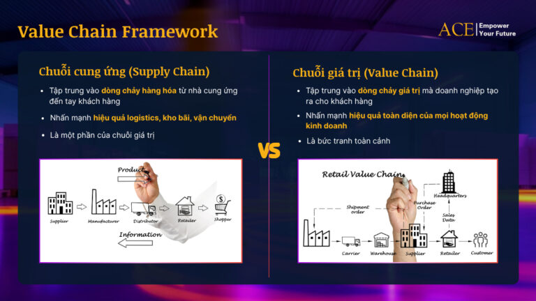 Value Chain là gì? 5 bước phân tích Value Chain cho doanh nghiệp