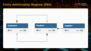 Sơ đồ ERD là gì? 7 bước thiết kế ERD và 3 mô hình phổ biến