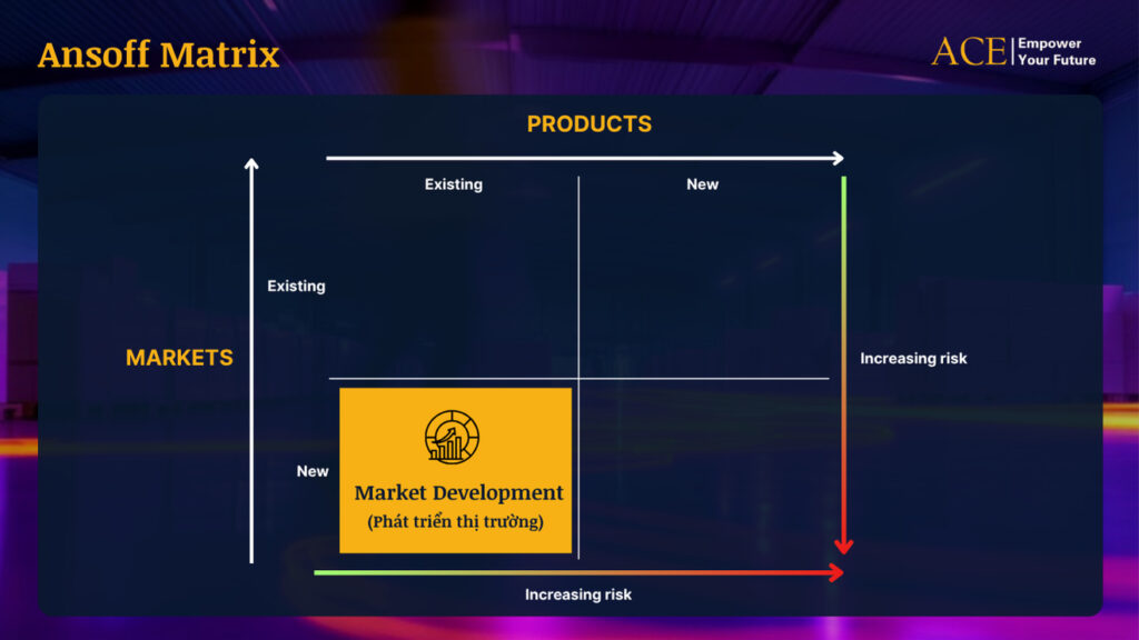 Ansoff Matrix là gì? Cách áp dụng 4 chiến lược ma trận Ansoff