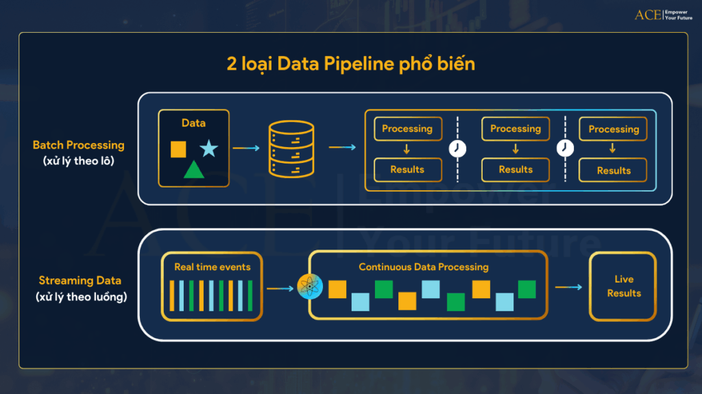 Data Pipeline là gì? Ứng dụng Data Pipeline trong doanh nghiệp
