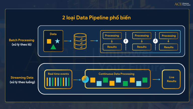 Data Pipeline là gì? Ứng dụng Data Pipeline trong doanh nghiệp