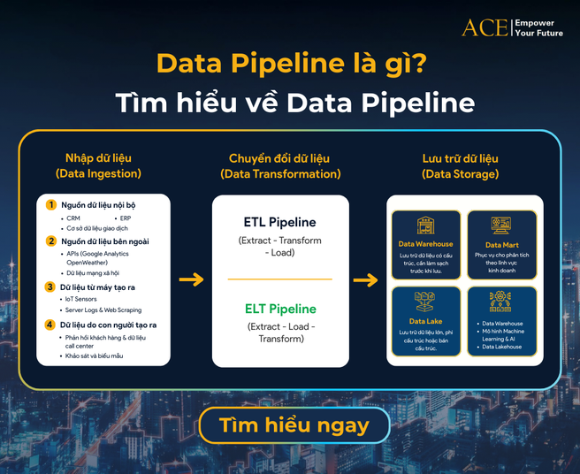 Data Pipeline là gì? Ứng dụng Data Pipeline trong doanh nghiệp