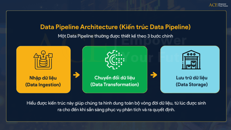 Data Pipeline là gì? Ứng dụng Data Pipeline trong doanh nghiệp