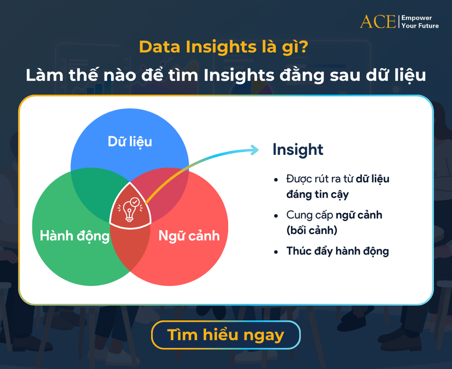 Data Insights là gì? Cách tìm Insights đằng sau dữ liệu