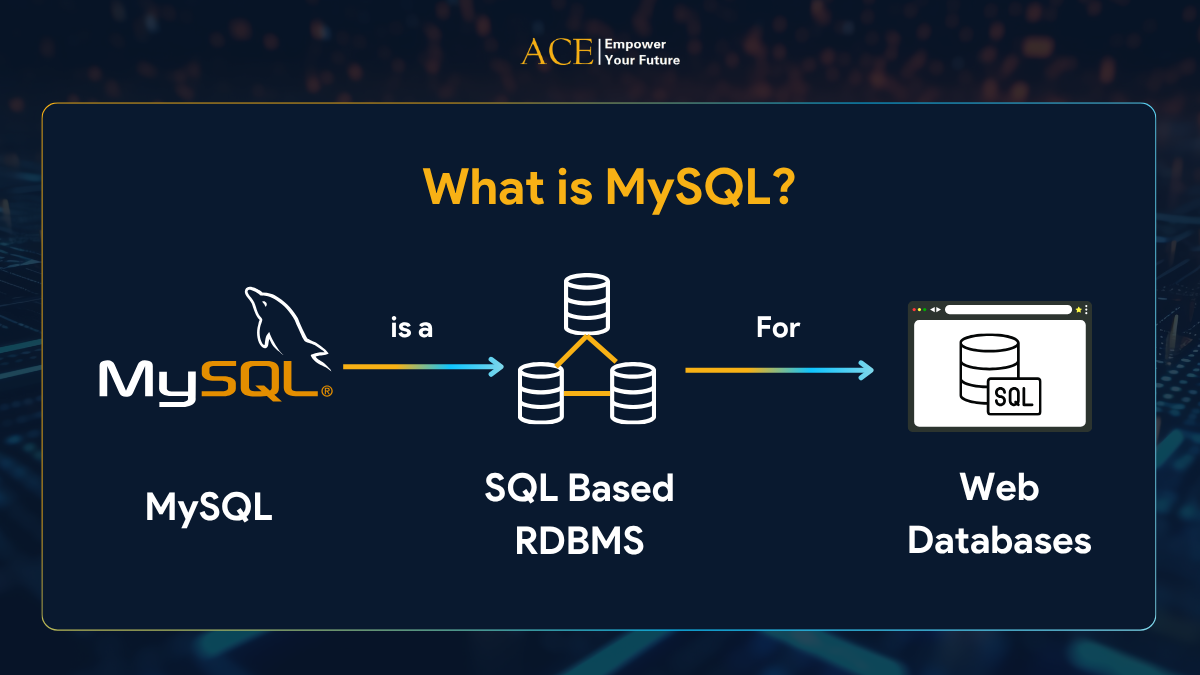 MySQL là gì? Hướng dẫn cài đặt MySQL chi tiết - ACE Academy