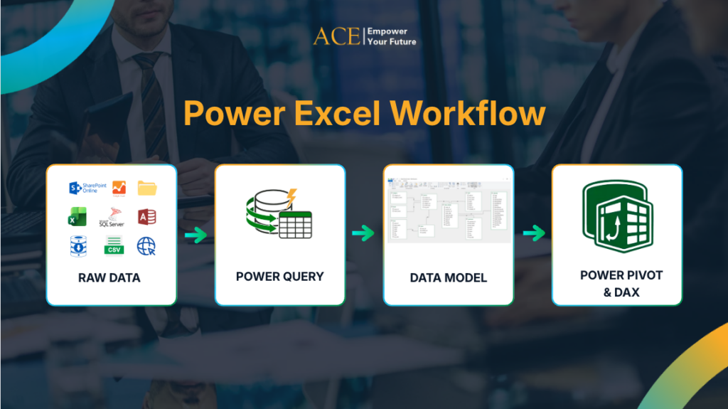 Power Excel là gì? Phân biệt Power Query Excel và Power Pivot