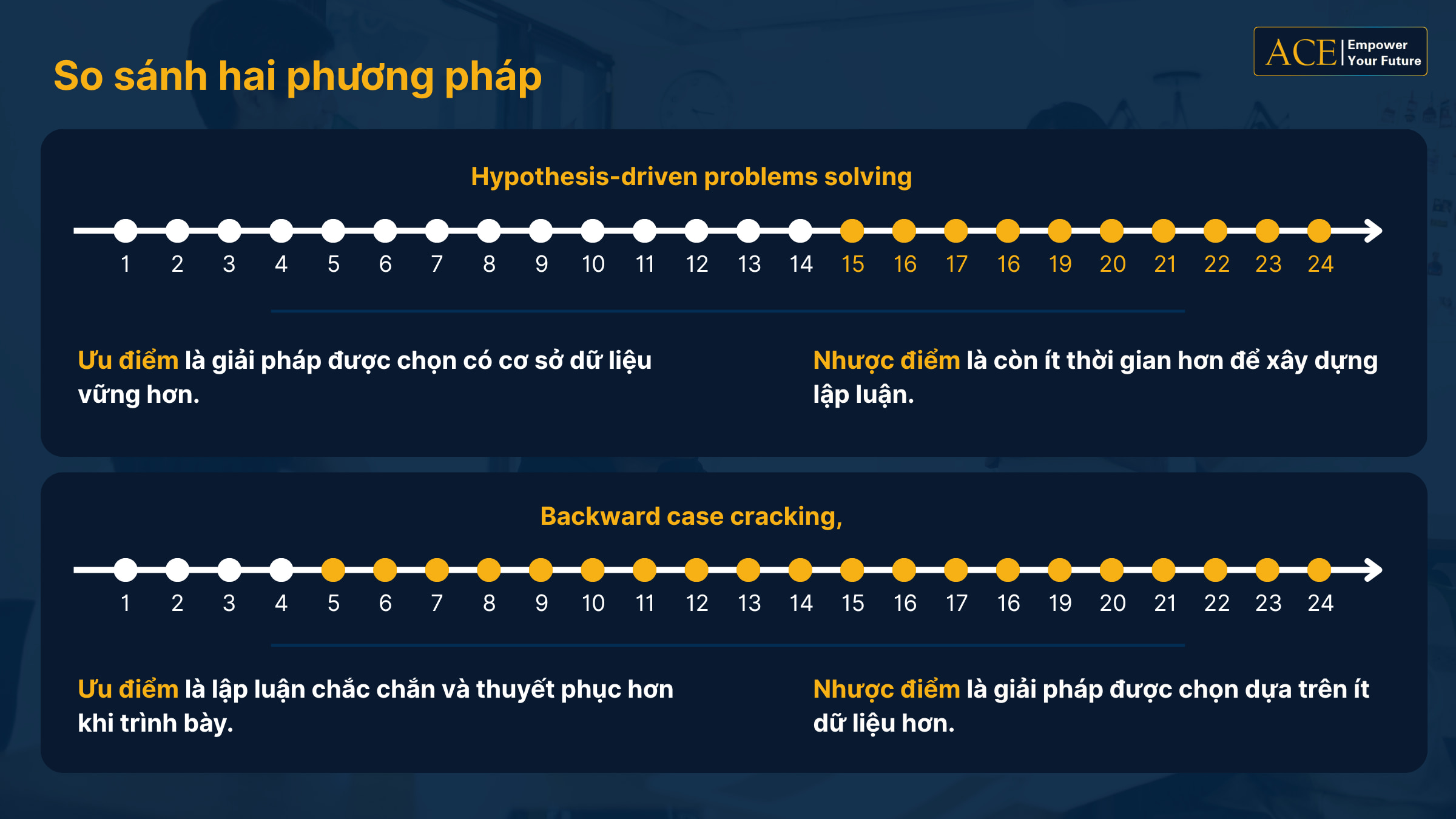 Ứng dụng phương pháp Backward Case Cracking trong giải Case
